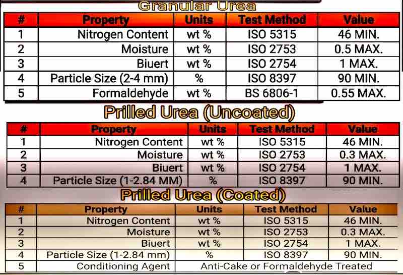 Iran urea granular and prilled for agriculture, industrial and technical